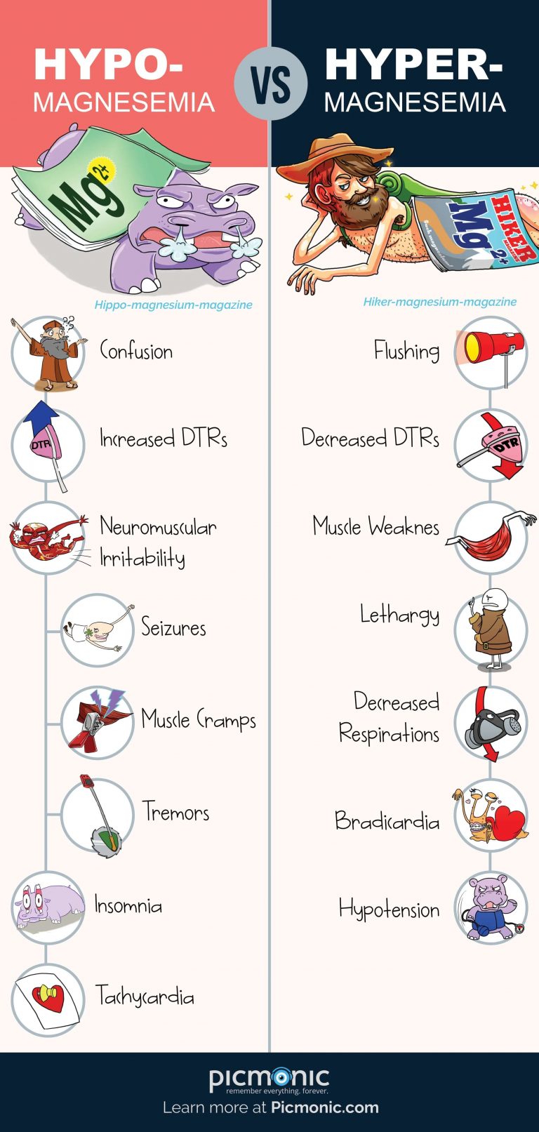 [Infographic] How to Study: Magnesemia - Hyper vs Hypo