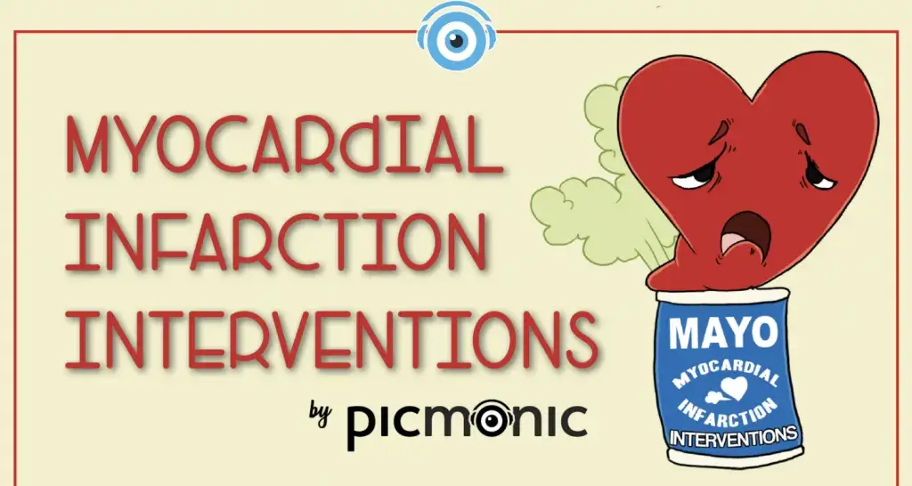 [Infographic] Myocardial Infarction Interventions